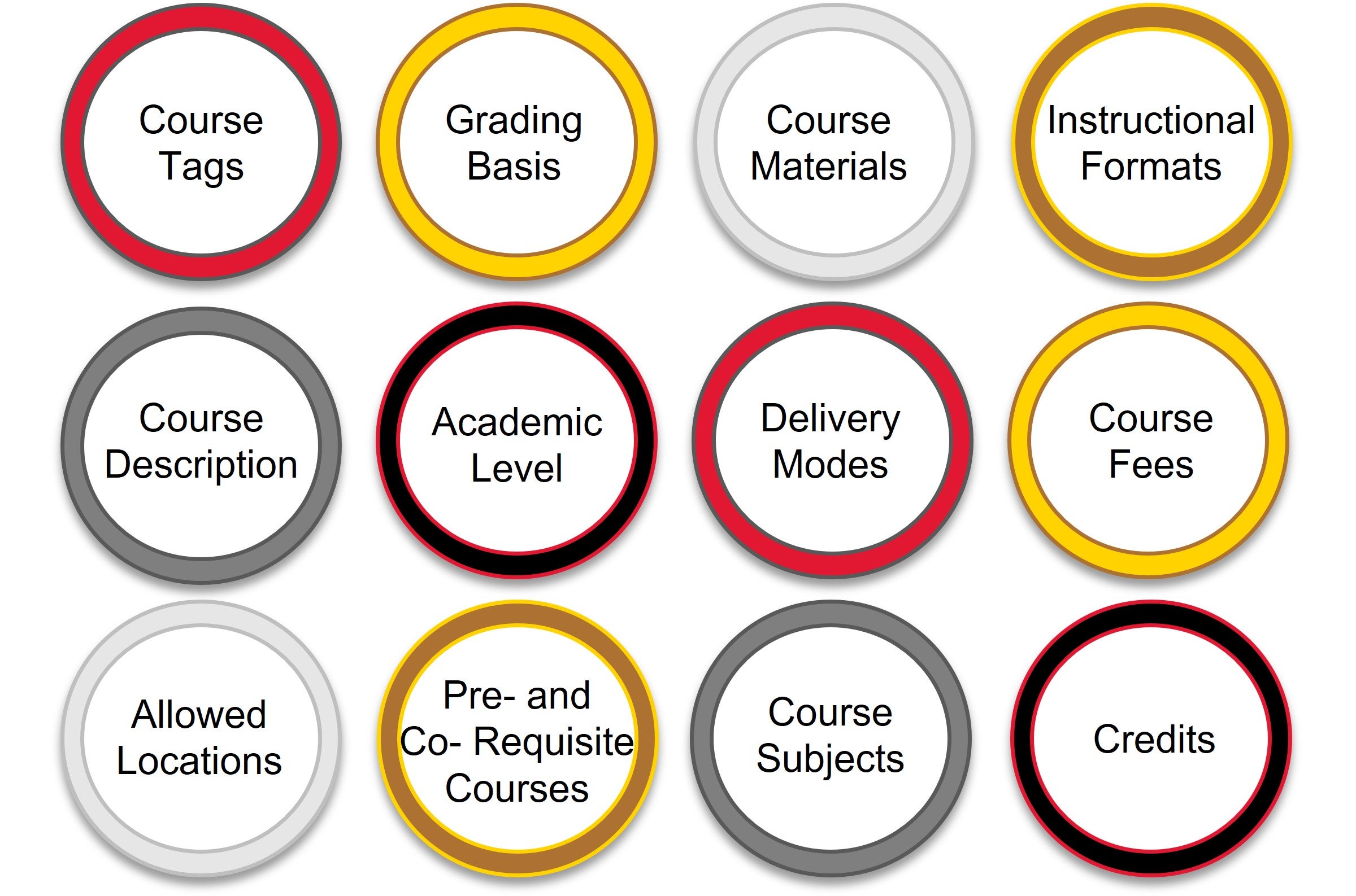 Courses and Course Sections | Elevate Program